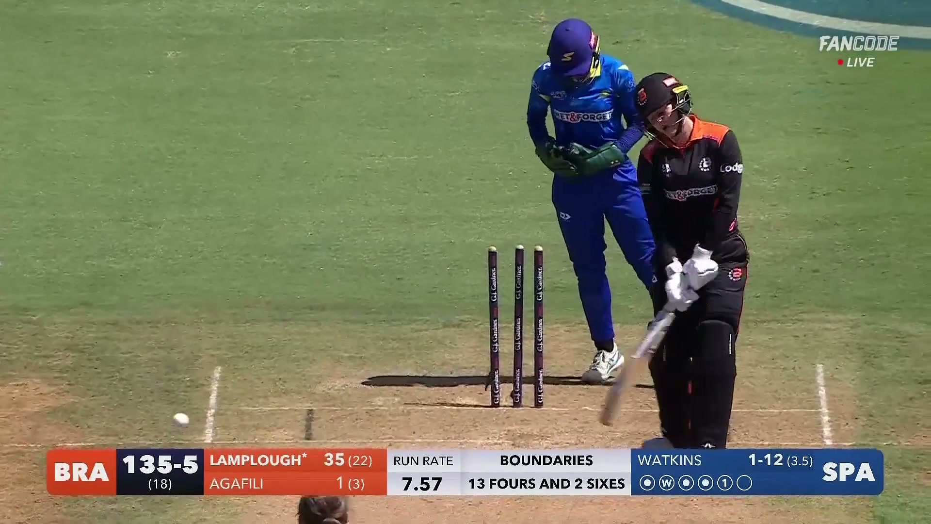 Wicket! Poppy Jay Watkins Ends Marina Lamplough's Charge