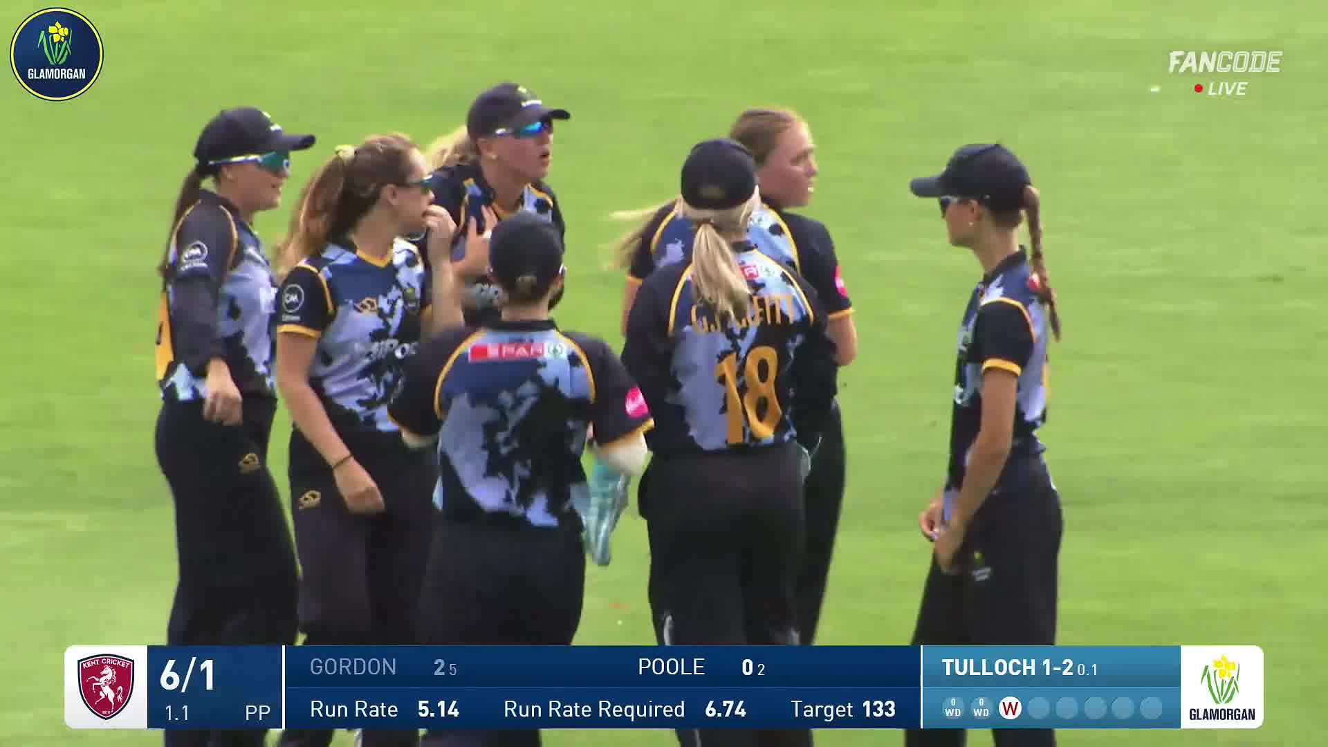 Wicket! Tulloch Strikes Early Sends Gordon Packing