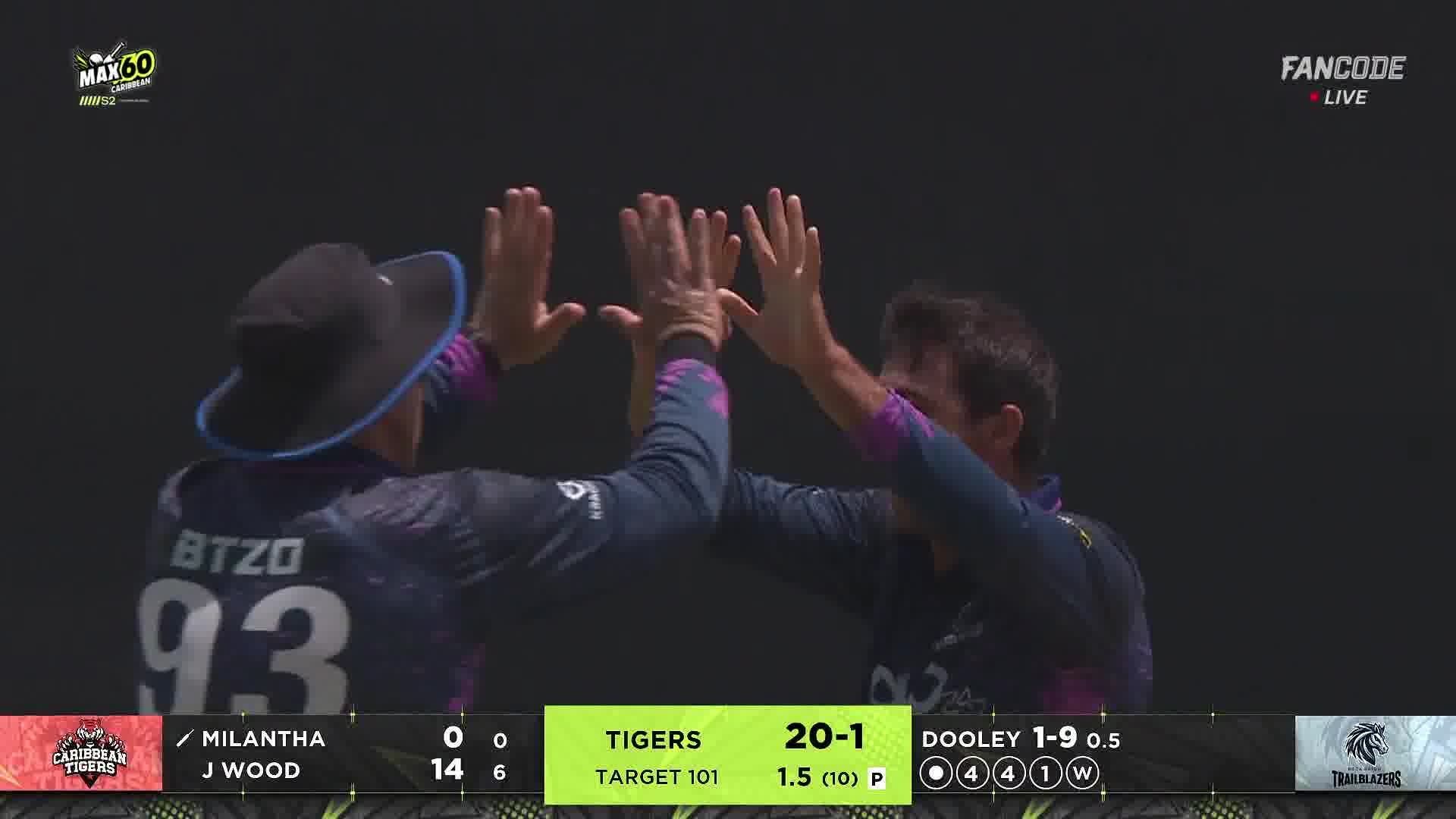 Wicket! Back To Back Wicket By Dooley, Lahiru Milantha Departs