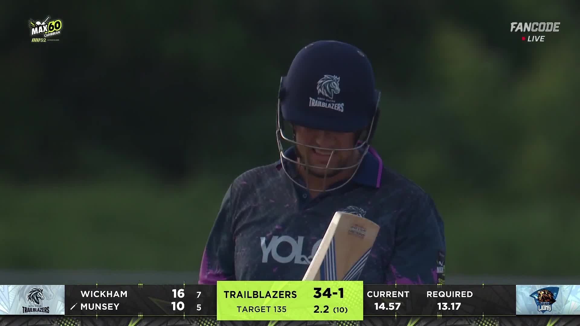 Six! George Munsey Muscles It Over Mid On For A Maximum