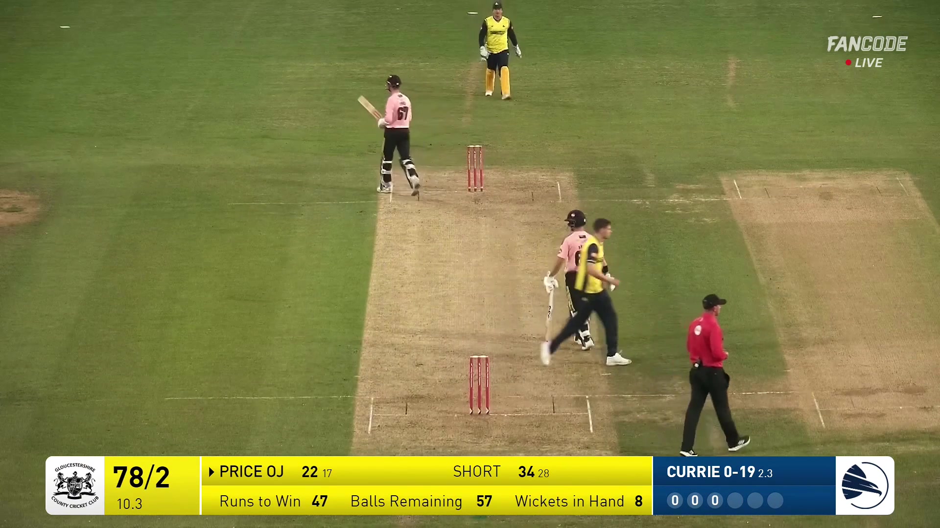 Wicket! Scott Currie Does The Job Again, Gloucestershire Get Their ...